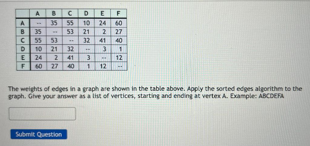 Solved The Weights Of Edges In A Graph Are Shown In The