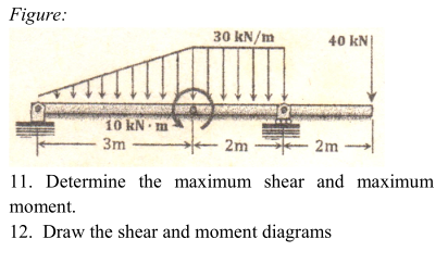 Solved Determine the maximum shear and maximum moment. Draw | Chegg.com