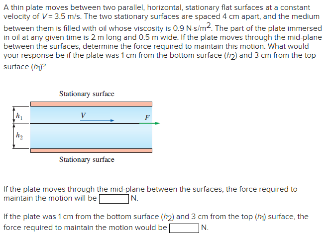 Solved A thin plate moves between two parallel, horizontal, | Chegg.com