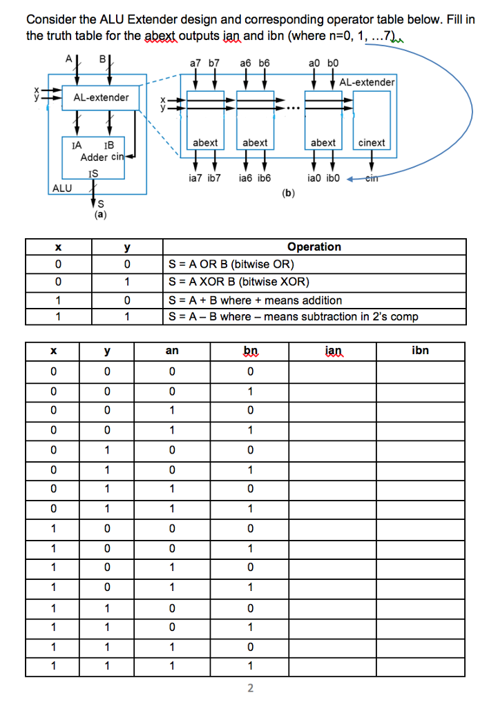 Solved Consider the ALU Extender design and corresponding | Chegg.com