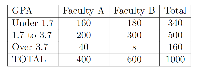 Solved A survey was conducted on students at two different | Chegg.com