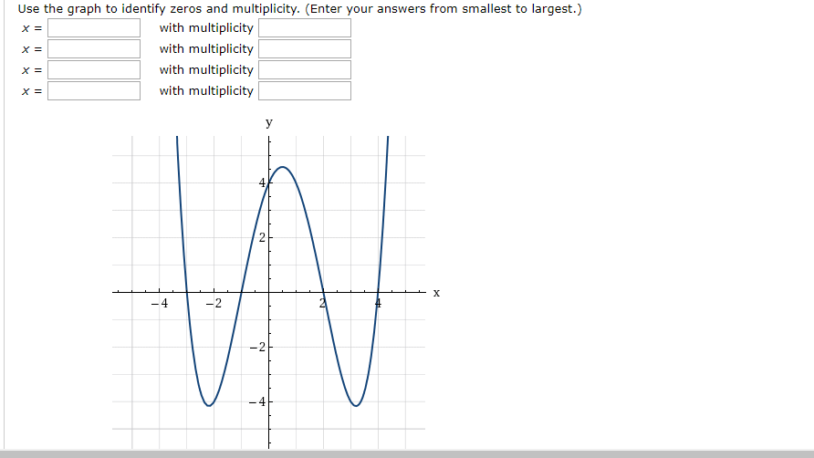 Solved Use the graph to identify zeros and multiplicity. | Chegg.com