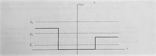 Solved Consider the one-dimensional potential below. A | Chegg.com Solved Consider the one-dimensional potential below. A | Chegg.com