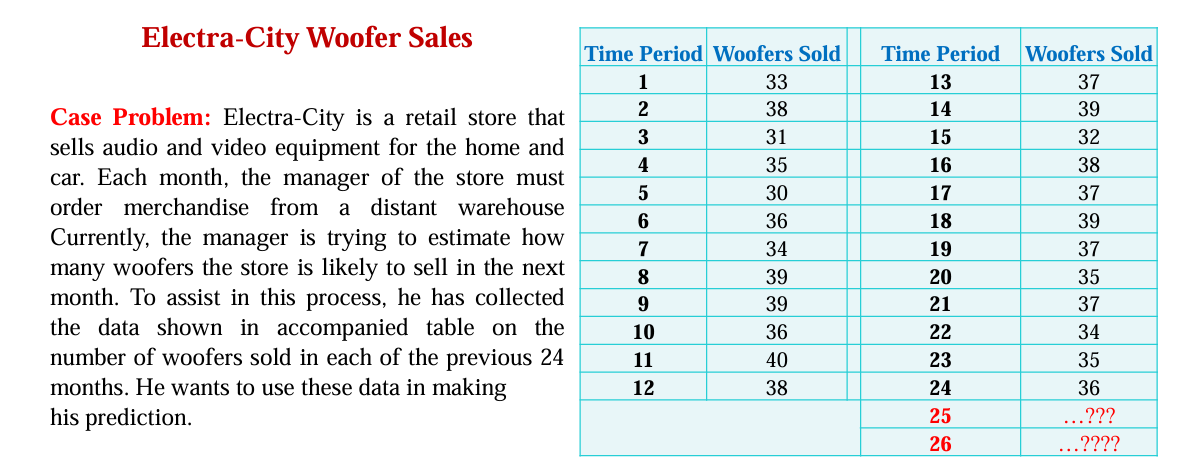 Solved Use 2 period Weighted Moving Average forecasting and | Chegg.com