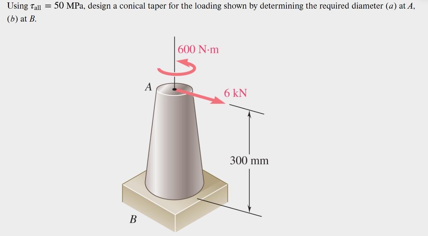 Solved Using Tall = 50 MPa, design a conical taper for the | Chegg.com