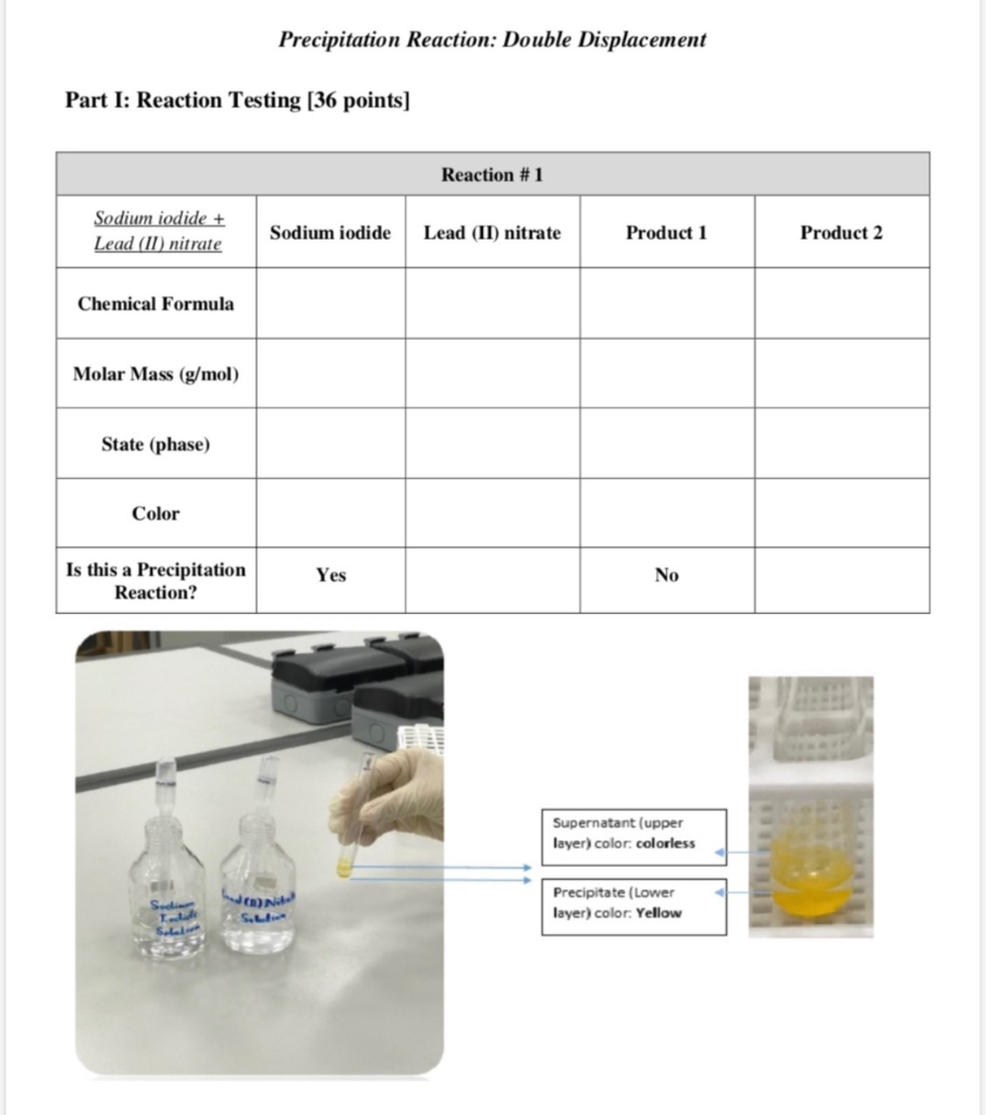 Solved Precipitation Reaction: Double Displacement Part I: | Chegg.com