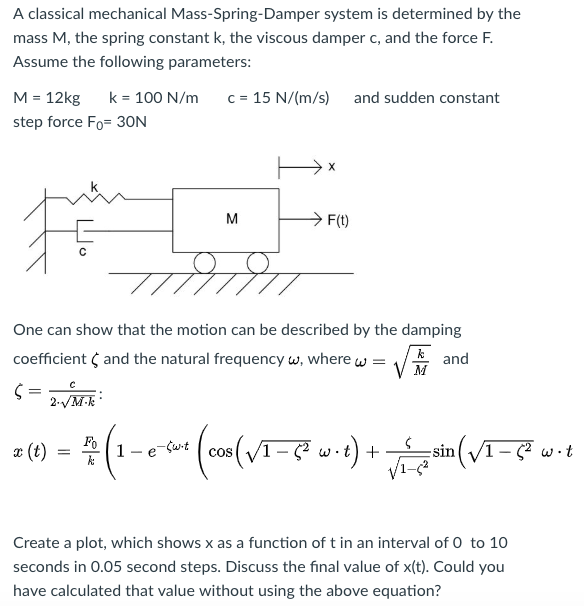 Solved A classical mechanical Mass-Spring-Damper system is | Chegg.com