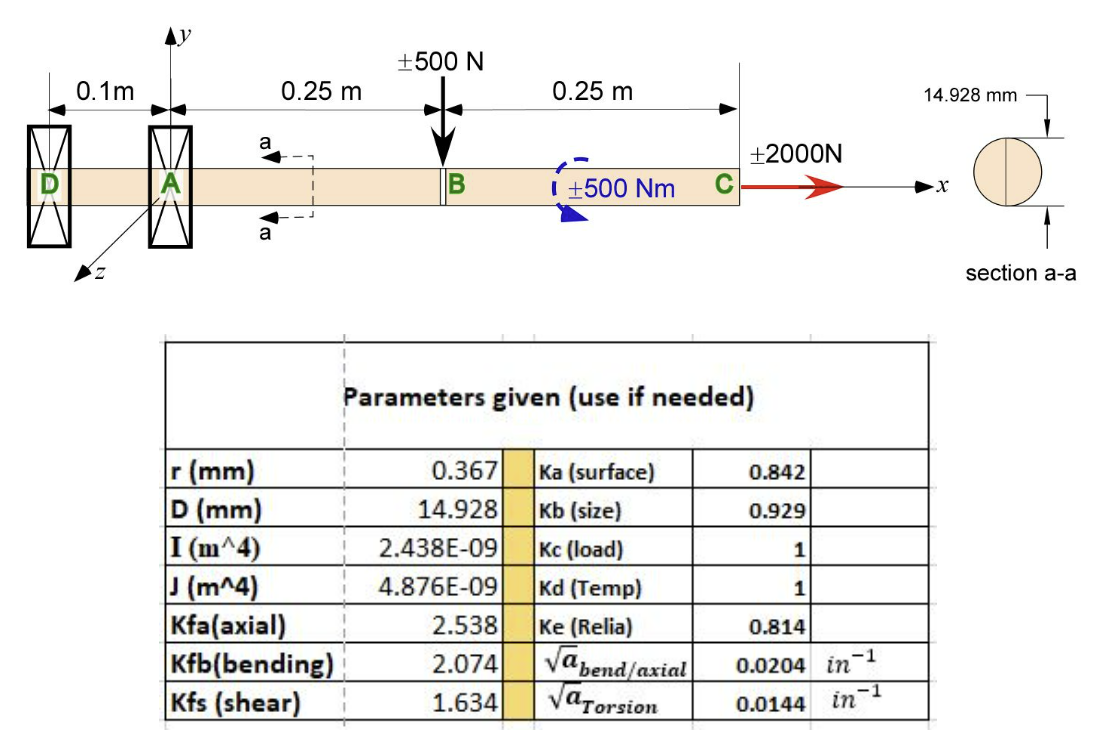 Solved As shown in the Figure, an alternating force ± 500 N | Chegg.com