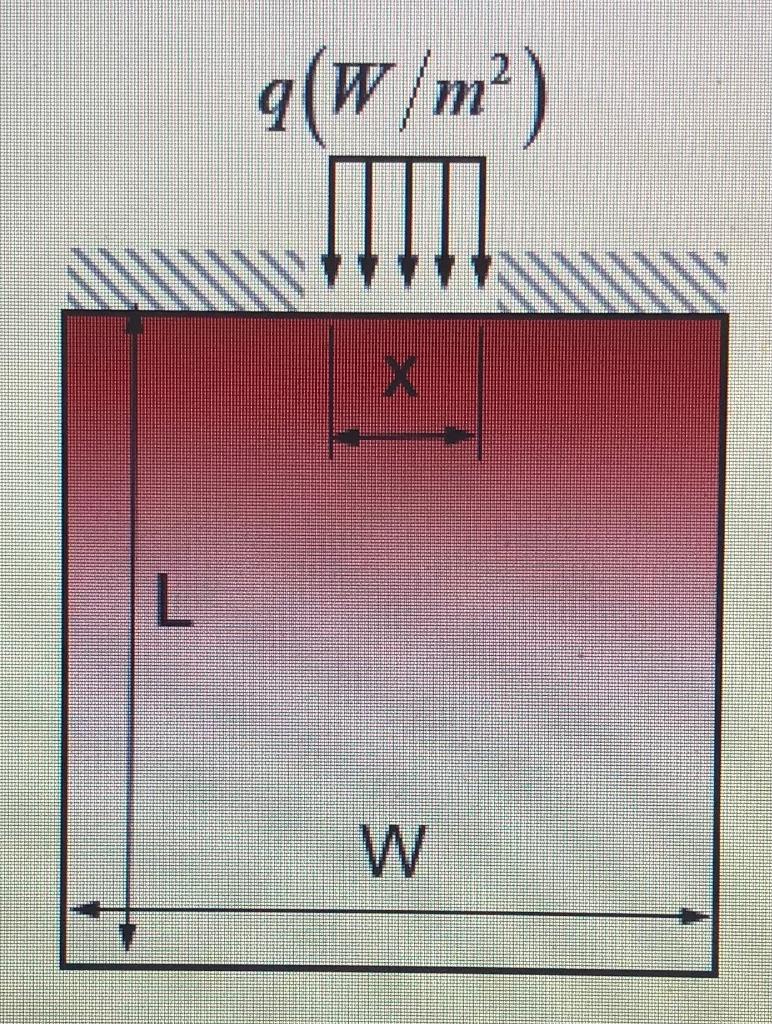 Solved Define the boundary conditions and governing | Chegg.com