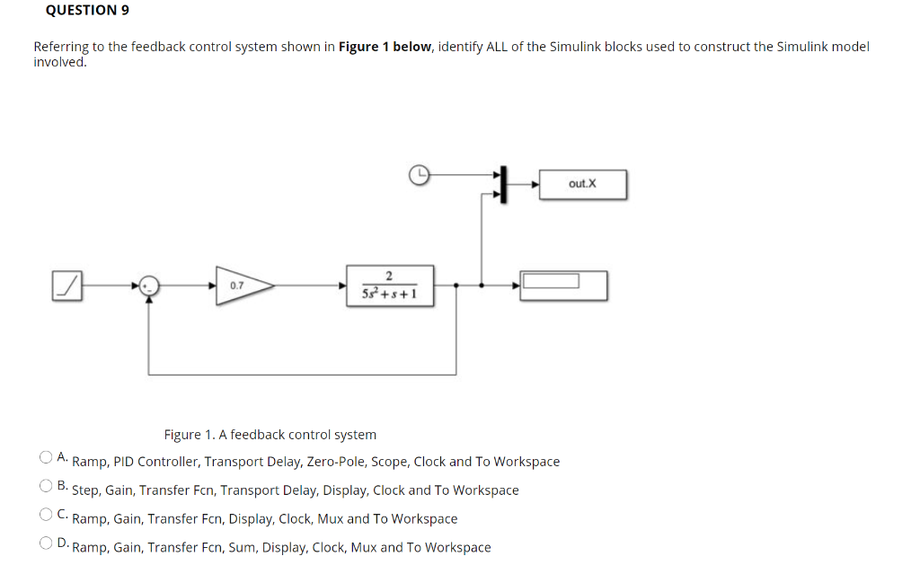 Solved QUESTION 9 Referring to the feedback control system | Chegg.com
