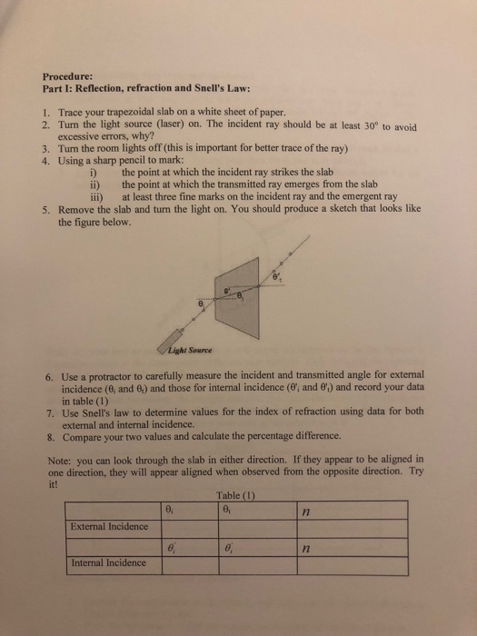 Experiment 10 Reflection, refraction and | Chegg.com