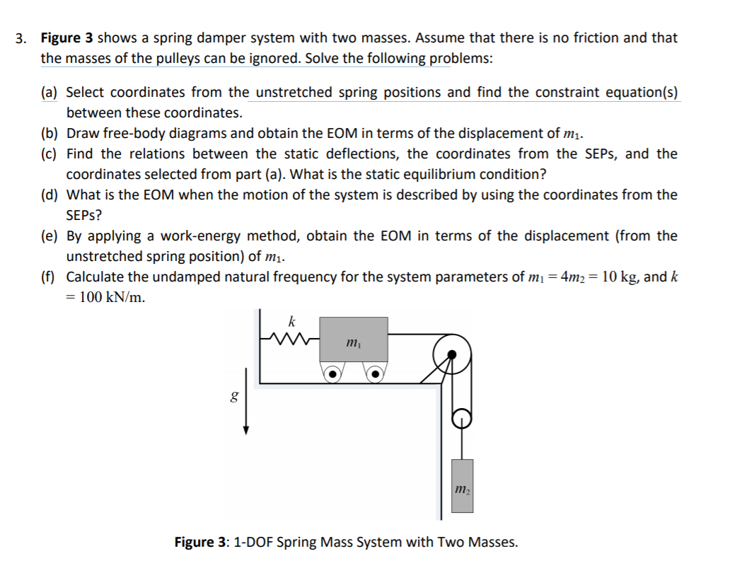 Solved 3. Figure 3 shows a spring damper system with two | Chegg.com
