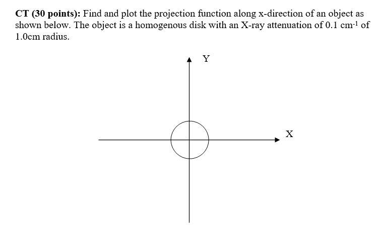 Solved CT (30 points): Find and plot the projection function | Chegg.com