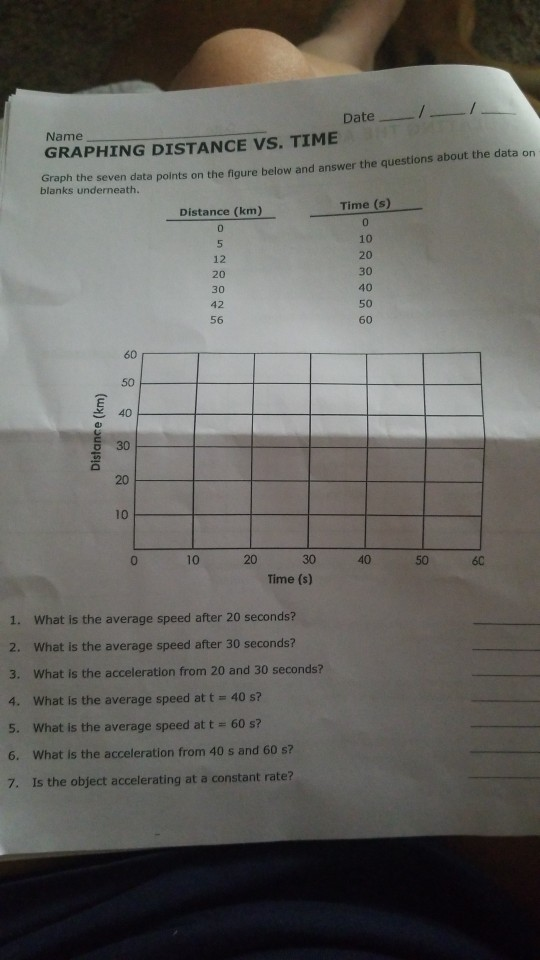 Solved /- Date- Name GRAPHING DISTANCE VS. TIME Graph the | Chegg.com