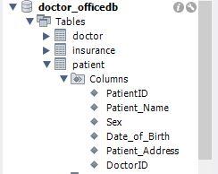 Solved MySql Queries... Please refer to the below table | Chegg.com