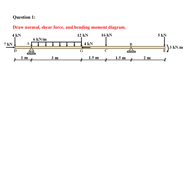 Solved Draw normal, shear force, and bending moment diagram. | Chegg.com