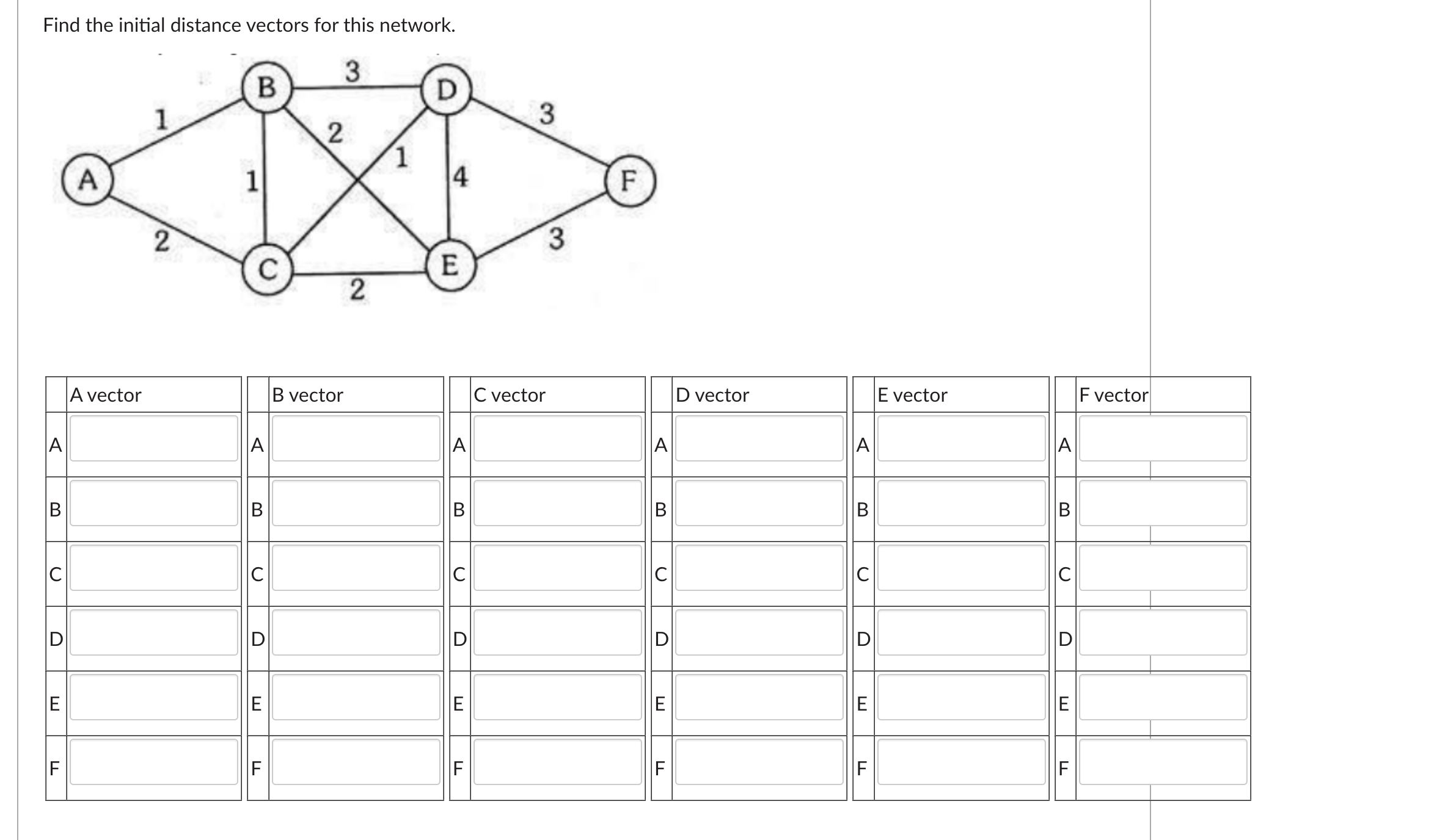 Solved Find the initial distance vectors for this network. | Chegg.com