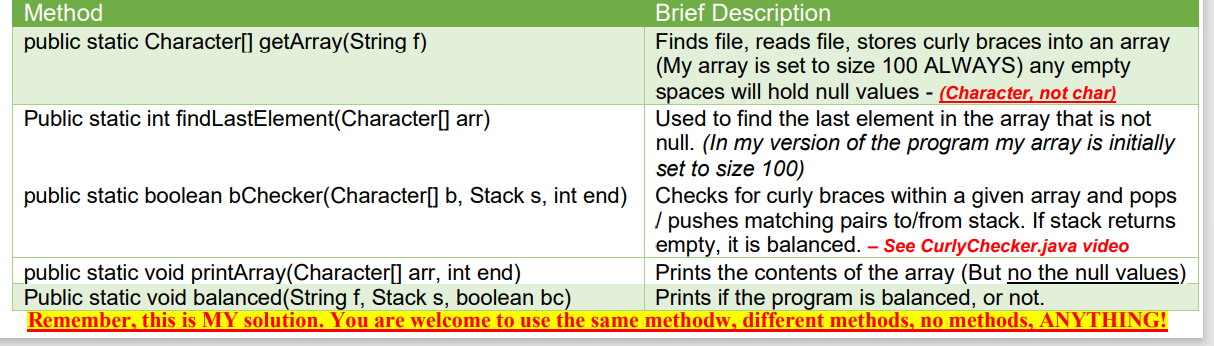 Solved JAVA Stacks, Files & Algorithms Your program will | Chegg.com