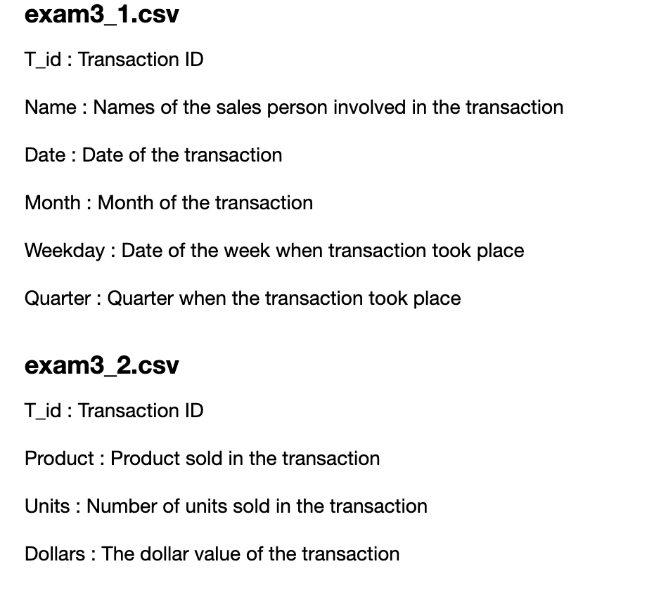 Solved exam3_1.csv T_id : Transaction ID Name : Names of the | Chegg.com
