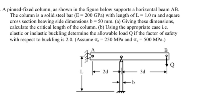 Solved A pinned-fixed column, as shown in the figure below | Chegg.com