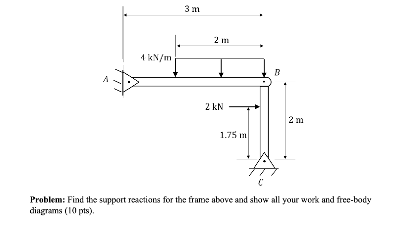 Solved Problem: Find the support reactions for the frame | Chegg.com