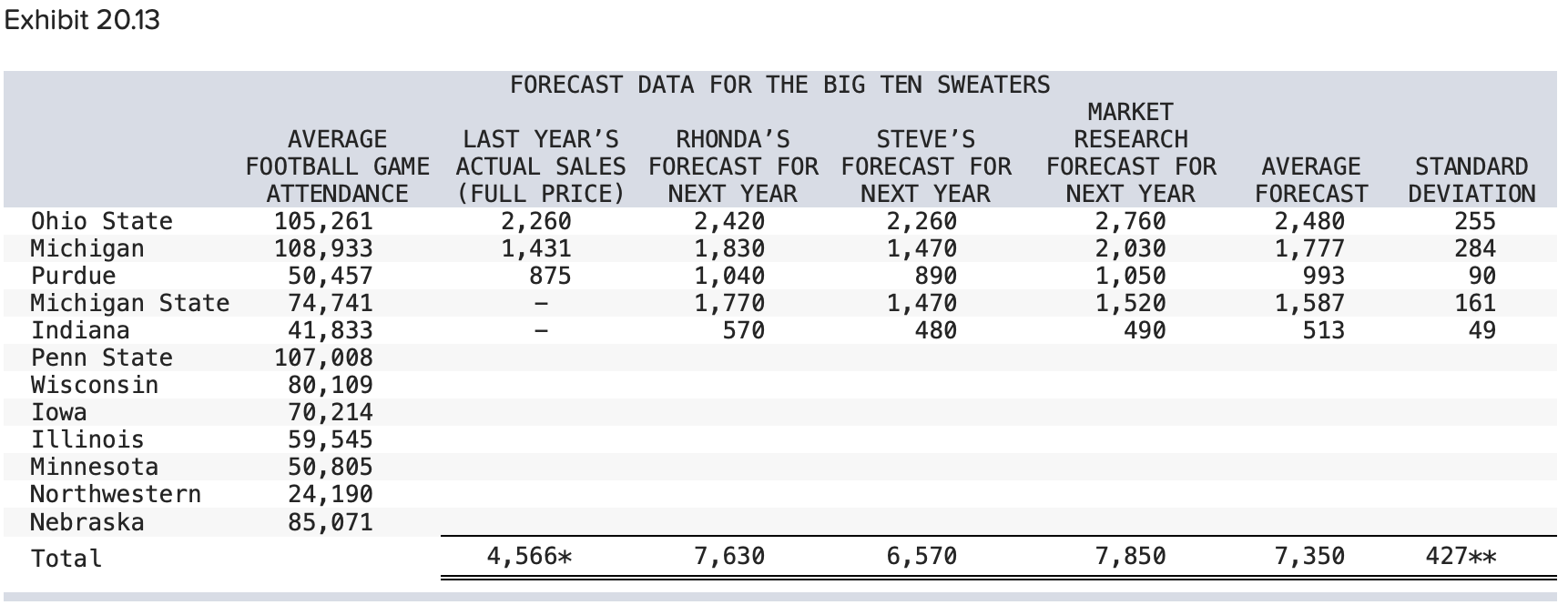 Solved Analytics Exercise 20-4 (Algo) ** PLEASE PROVIDE | Chegg.com