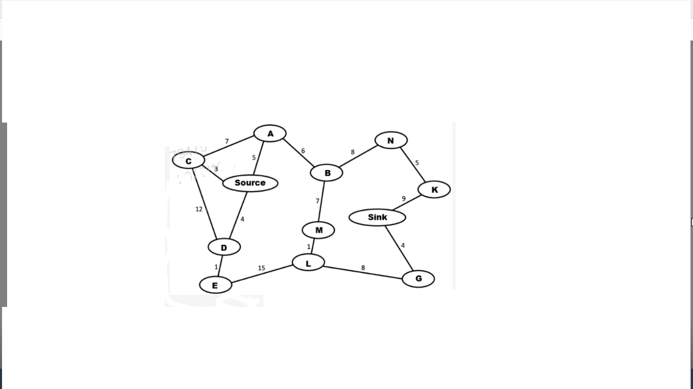 Solved t A bidirectional search is implemented by using | Chegg.com