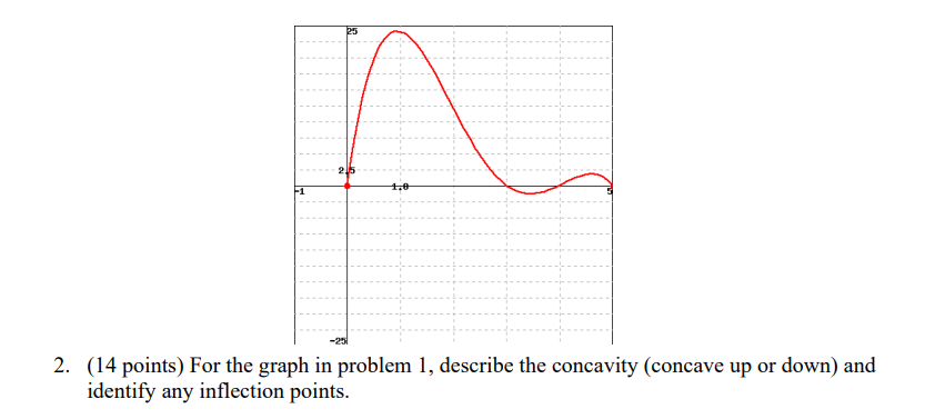 Solved 2. (14 points) For the graph in problem 1, describe | Chegg.com Solved 2. (14 points) For the graph in problem 1, describe | Chegg.com