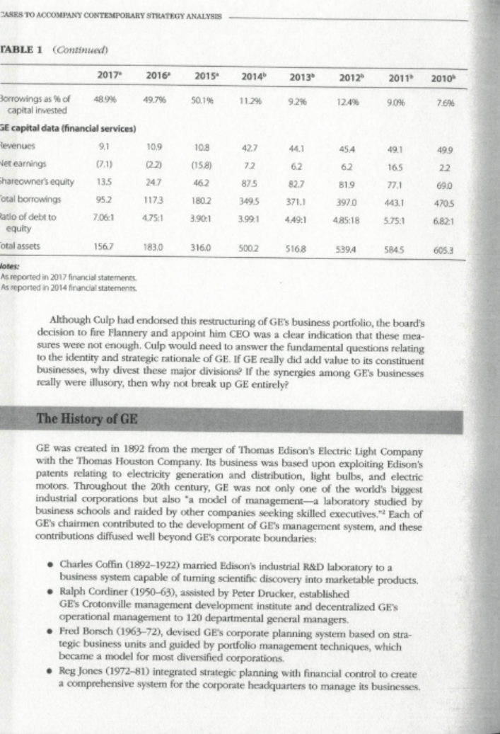 Solved Case 20 Restructuring General Electric The | Chegg.com