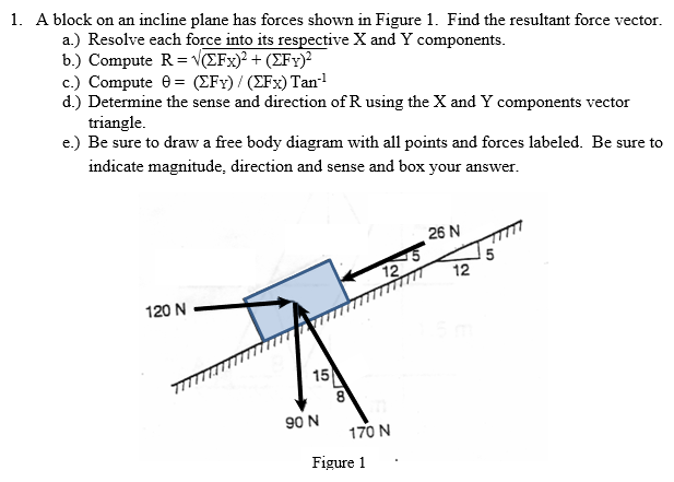 Solved 1. A block on an incline plane has forces shown in | Chegg.com