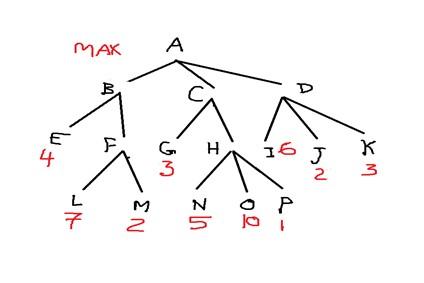 Solved Given the tree below, using Minimax algorithm with | Chegg.com
