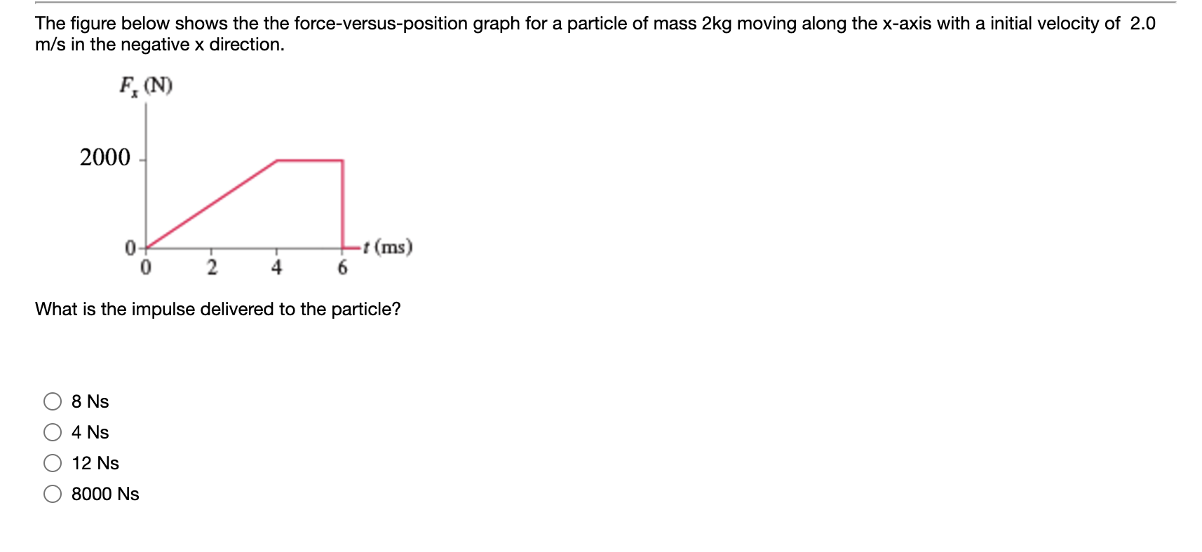 Solved The figure below shows the the force-versus-position | Chegg.com