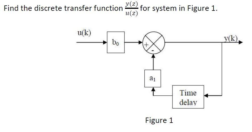 Solved Find The Discrete Transfer Function Uzyz For 
