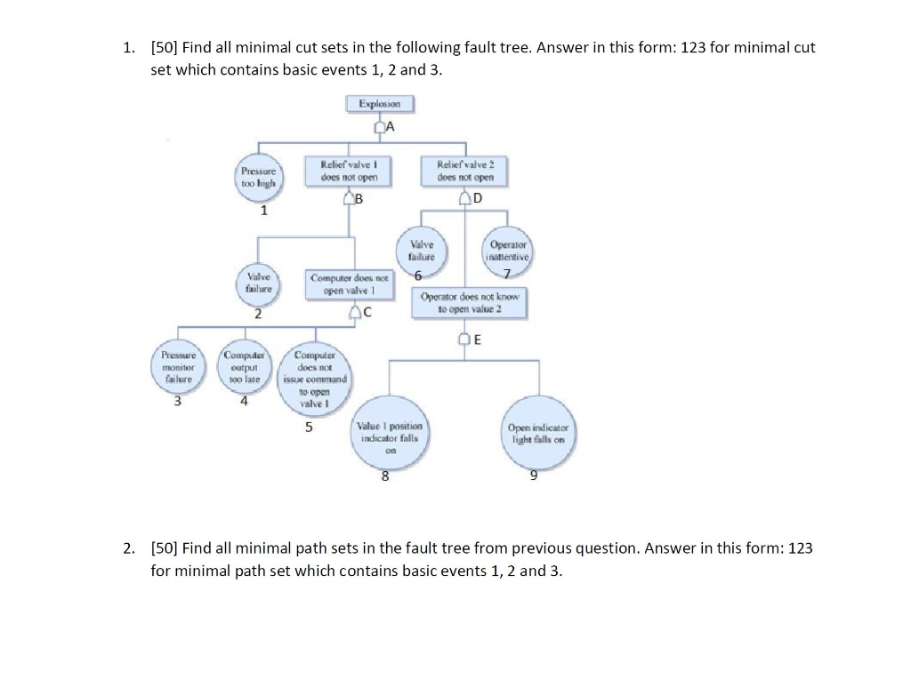 [50] Find all minimal cut sets in the following fault | Chegg.com