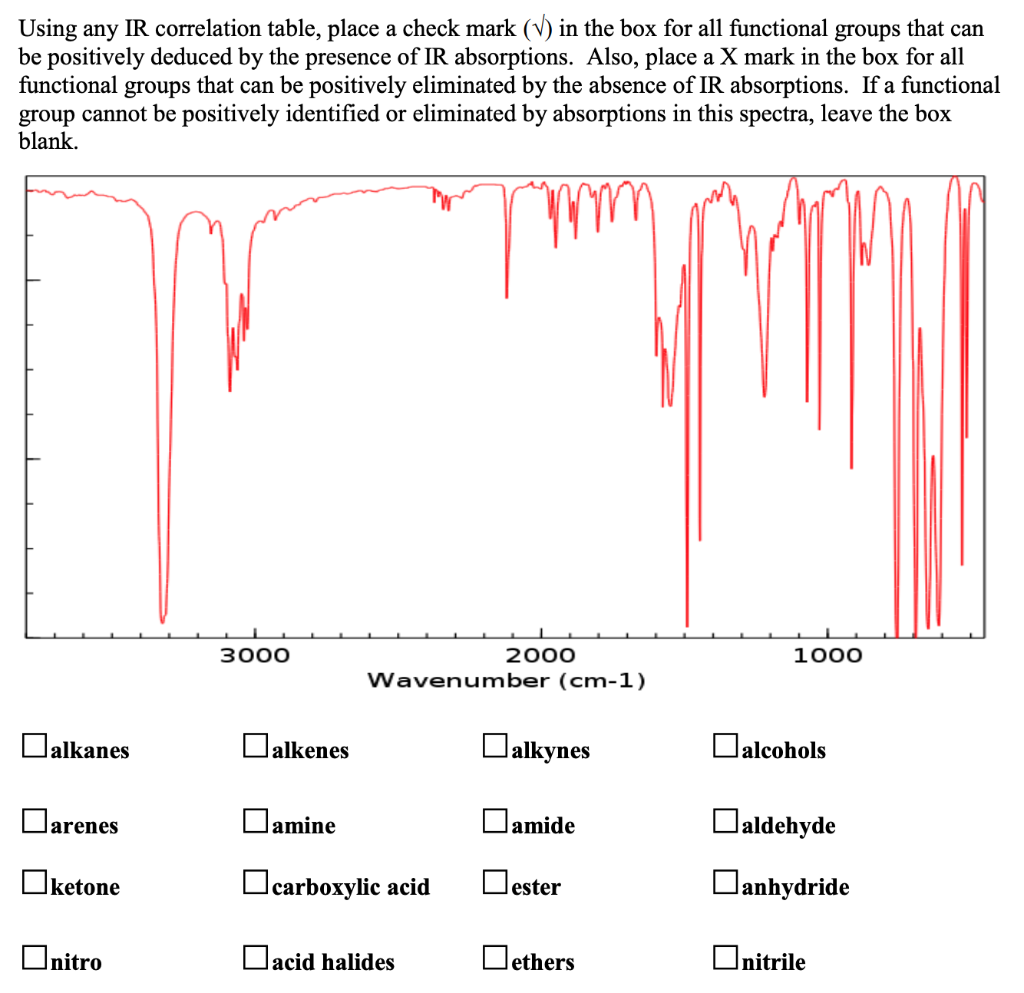 Solved Using any IR correlation table, place a check mark | Chegg.com