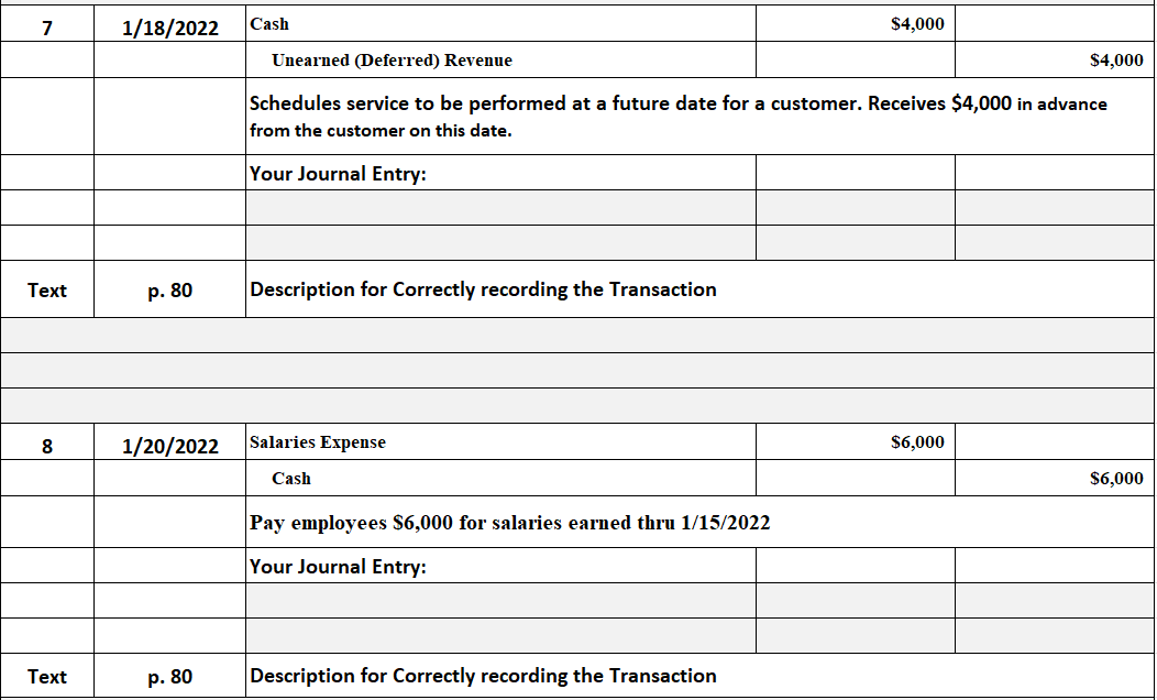 Solved I am using the information from the following Journal | Chegg.com