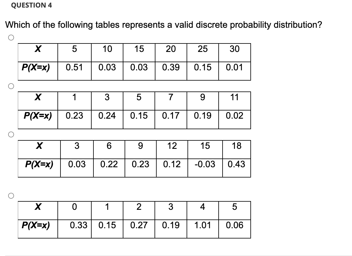 Solved Which of the following tables represents a valid | Chegg.com