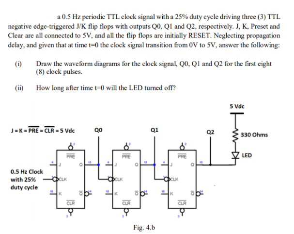 Solved a 0.5 Hz periodic TTL clock signal with a 25% duty | Chegg.com
