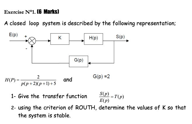 Solved Exercise N°1. (6 Marks) A closed loop system is | Chegg.com