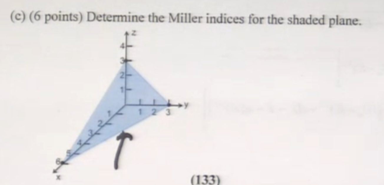 Solved Determine the Miller indices for the shaded plane | Chegg.com