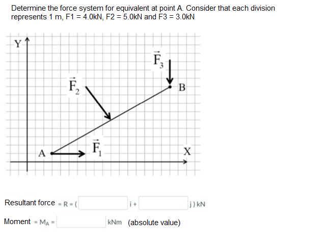 Solved Determine the force system for equivalent at point A. | Chegg.com