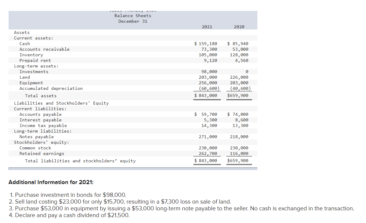 Solved The income statement, balance sheets, and additional | Chegg.com
