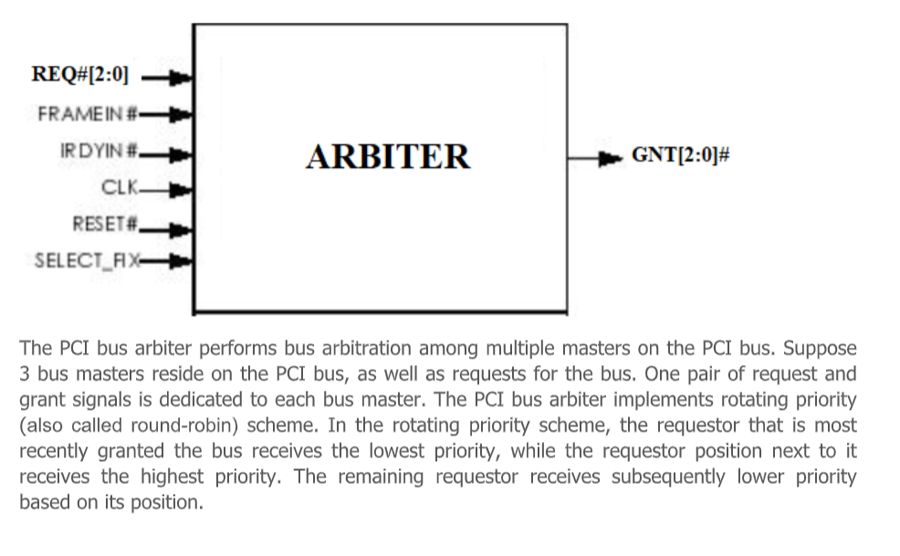 REQ#[201- FRAME IN- ARBITER GNT12:0 CLK RESET # | Chegg.com