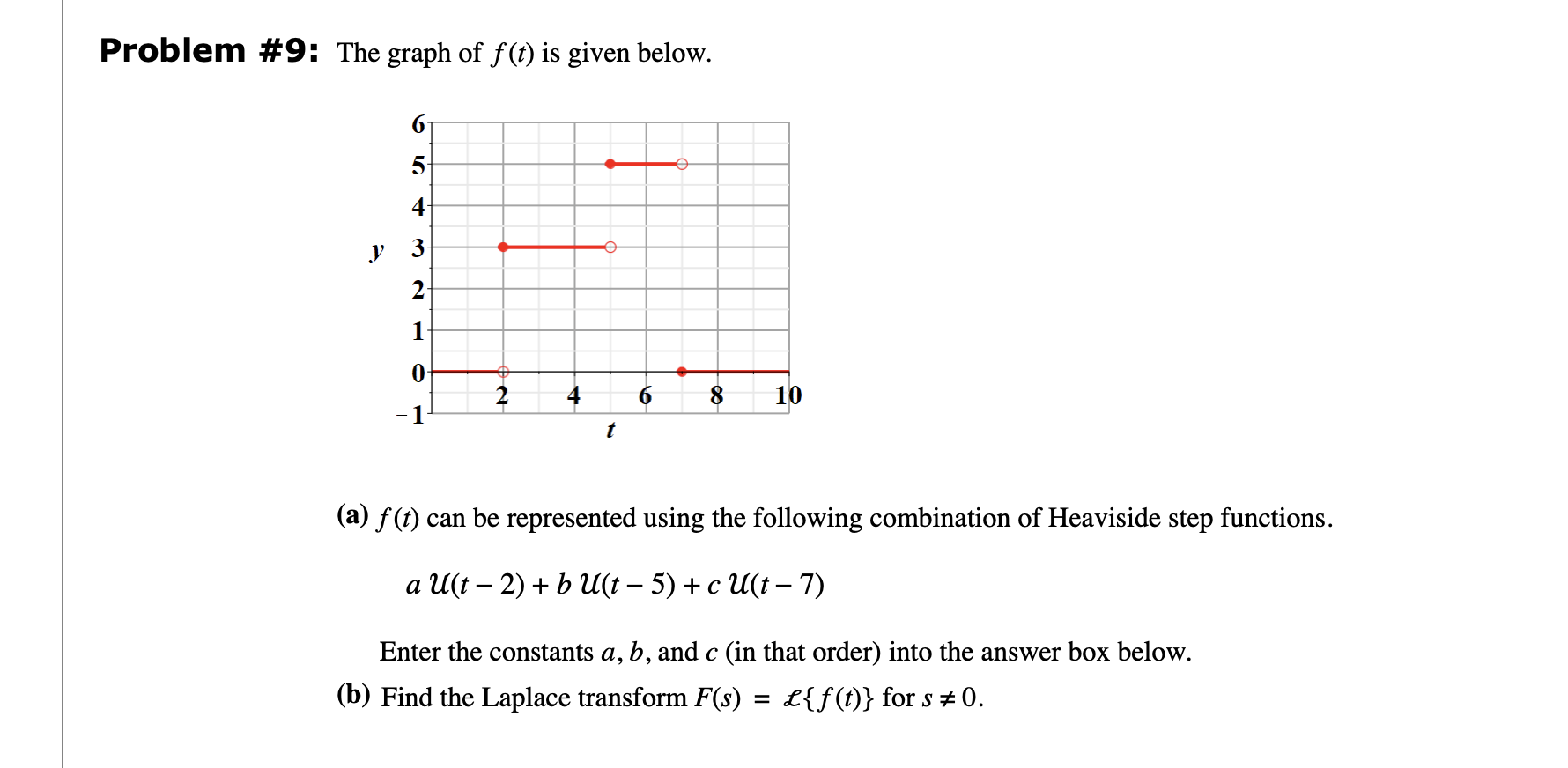 Solved Problem \#9: The graph of f(t) is given below. (a) | Chegg.com