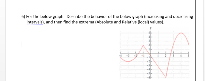 Solved For the below graph. Describe the behavior of the | Chegg.com
