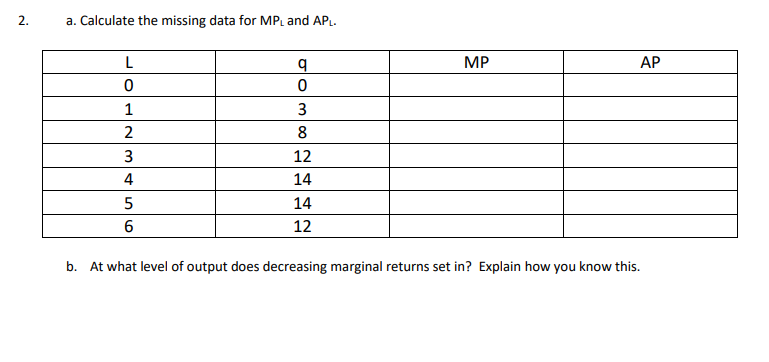 Solved 2. a. Calculate the missing data for MP and APL. MP | Chegg.com