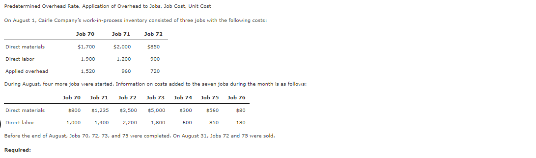 Solved Predetermined Overhead Rate, Application of Overhead | Chegg.com