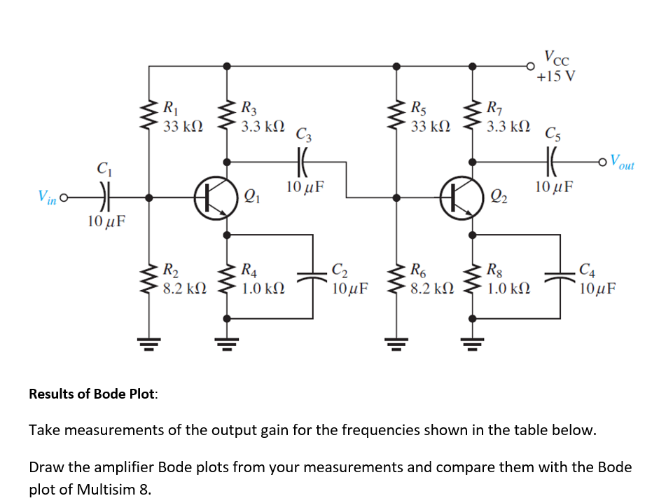 Solved Results of Bode Plot: Take measurements of the output | Chegg.com