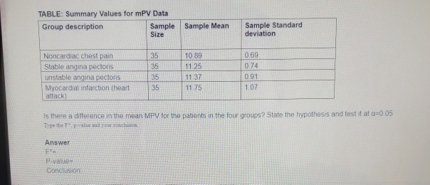 Solved TABLE: Summary Values for mPV Data Group description | Chegg.com
