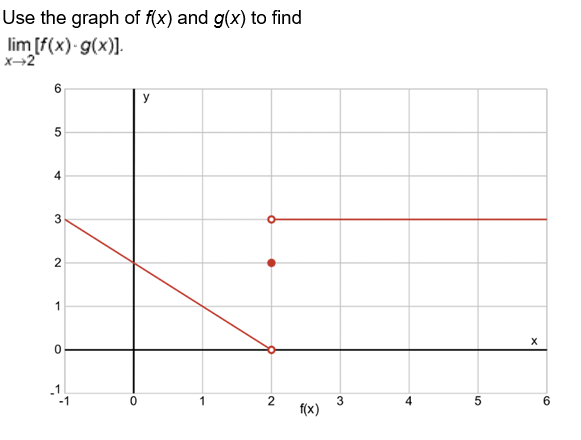 Solved Use the graph of f(x) and g(x) to find | Chegg.com